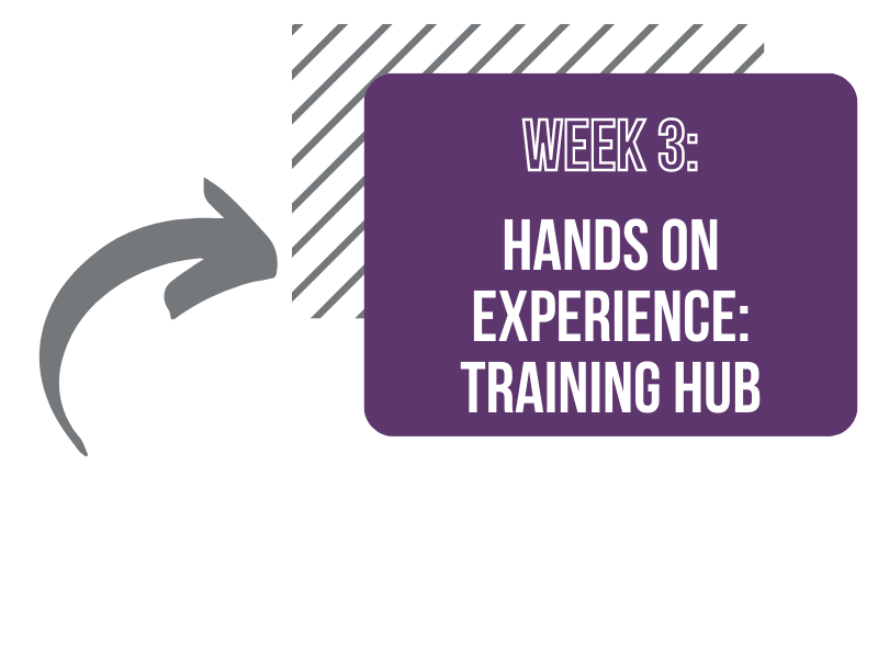 New Franchisee Onboarding and Extensive Training Programme